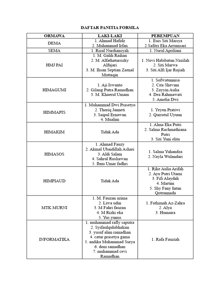 Daftar Panitia Dan Peserta Forsila | PDF