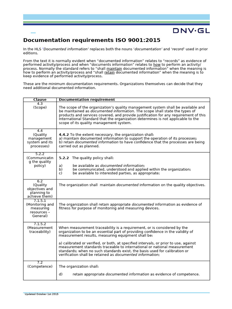Documents Requirements ISO 9001 2015 | PDF