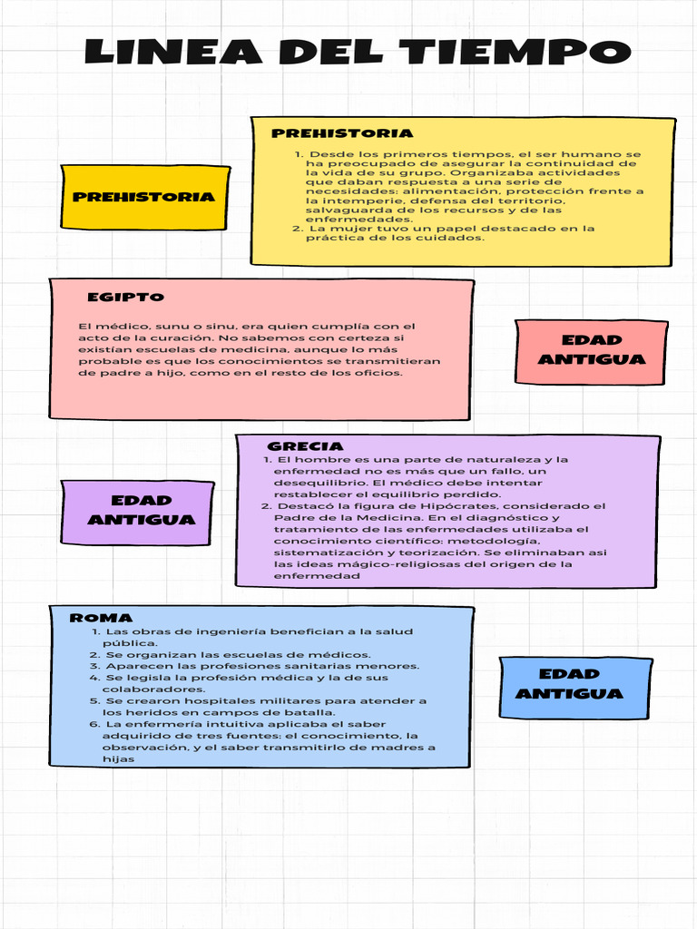 Infografía de Línea de Tiempo Cronología Estructurada A Mano Multicolor | PDF