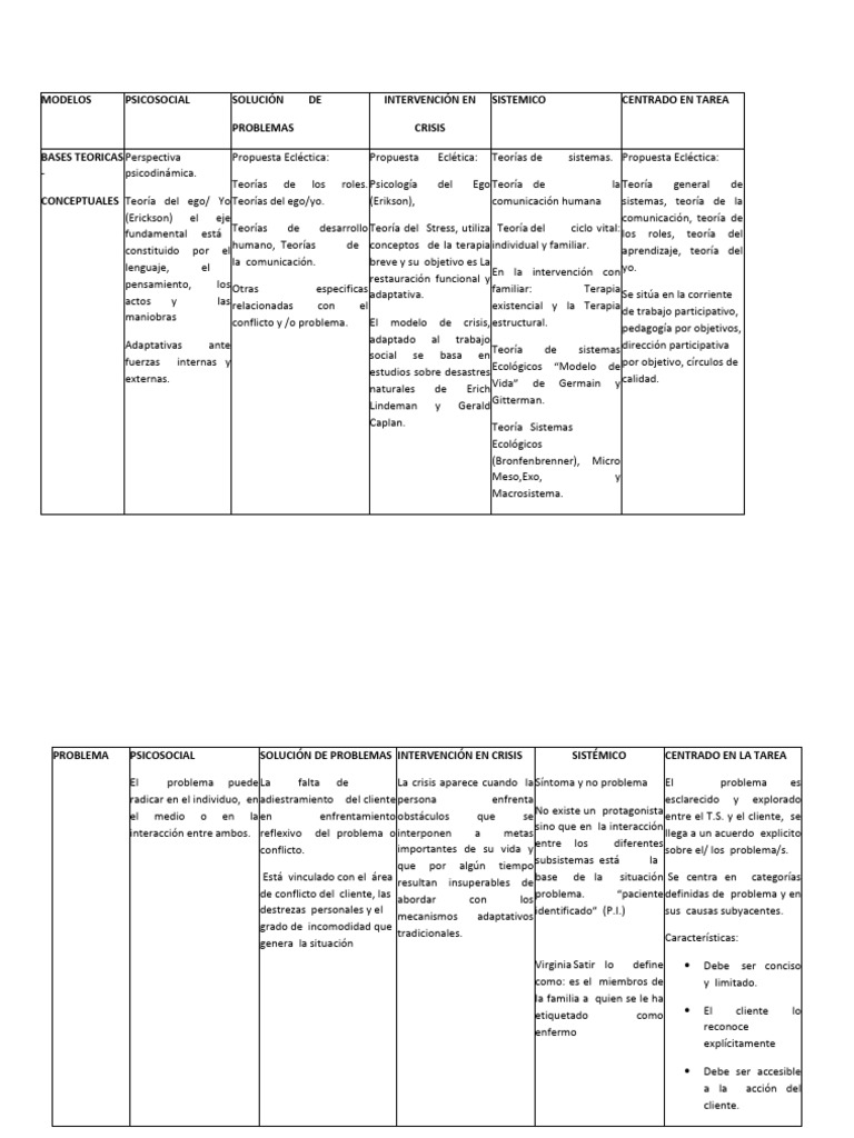 Modelos de Intervenciã"n Grupal | PDF