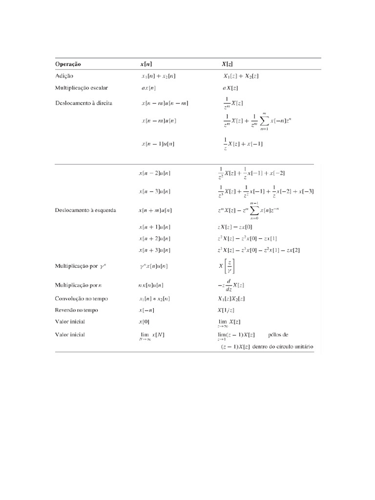 Tabela - Propriedades da Transformada Z | PDF
