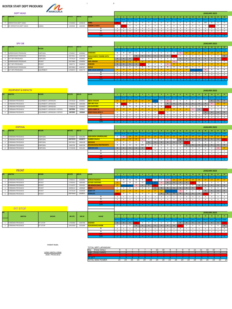 Jadwal Roster Produksi 2023. | PDF