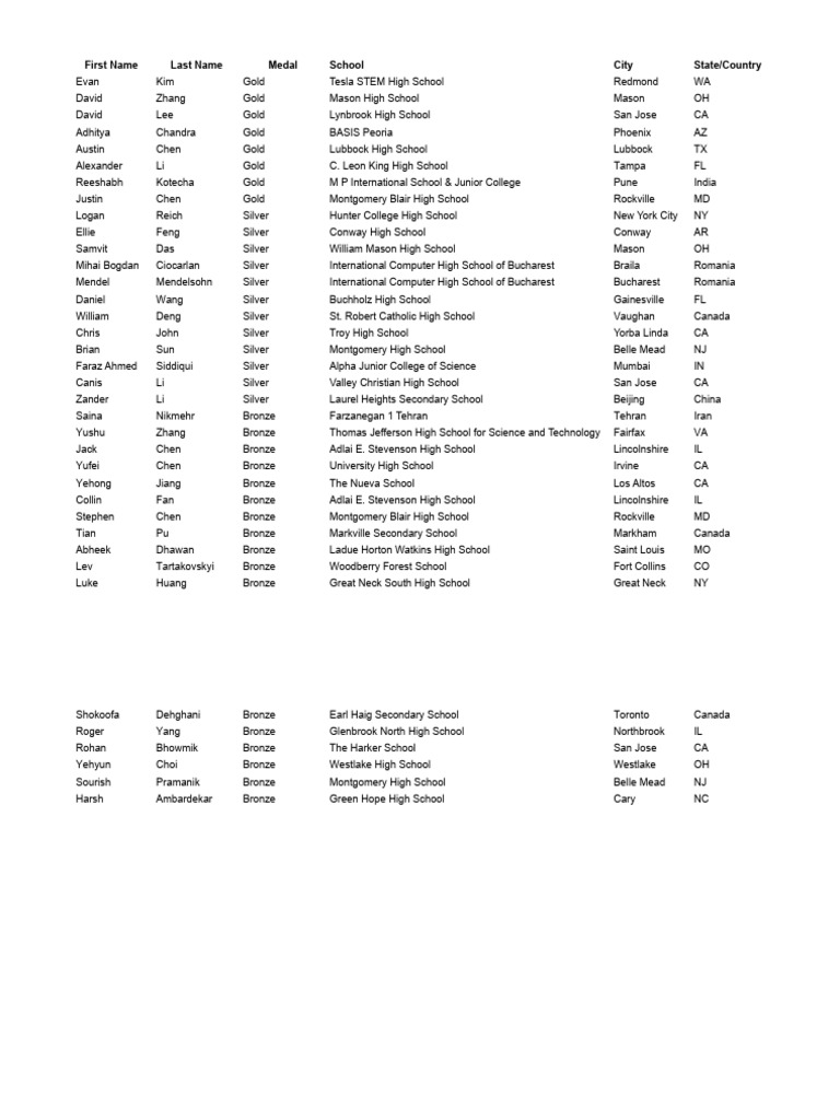 Nac 2023 Medal Ranking List | PDF