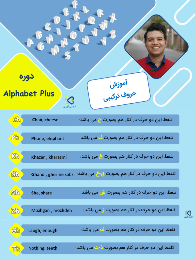 Horof-Tarkibi Yy | PDF