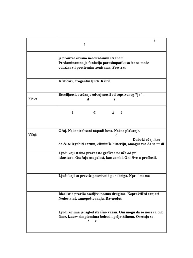 Bahove Cvetne Kapi Print | PDF