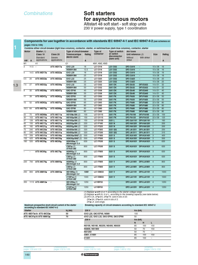 ATS48-Coordination Type 1 and Type 2 | PDF
