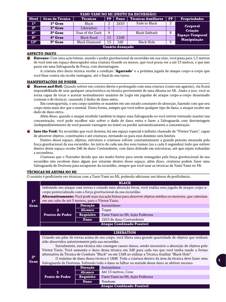 Yami-Yami No Mi (Fruto Da Escuridão) | PDF