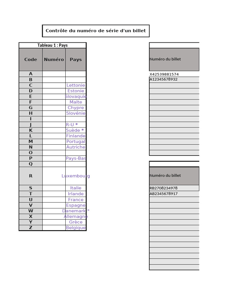 Billets Tableur | PDF