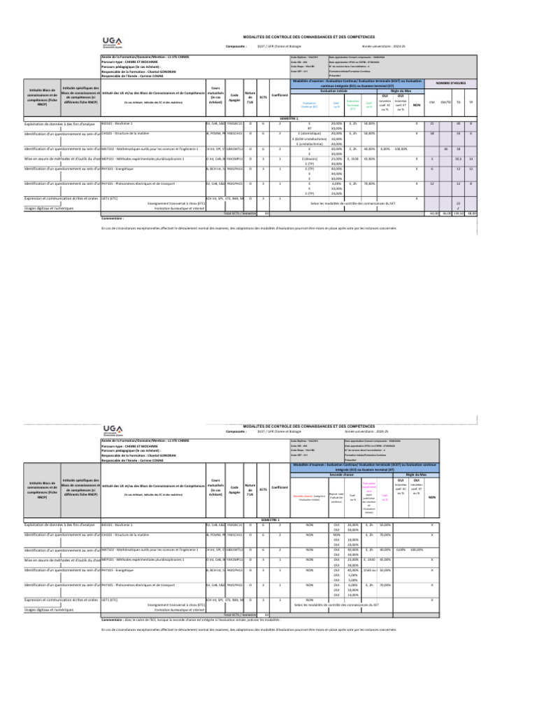 MCCC 24-25 - L1 - Chimie - CeB | PDF