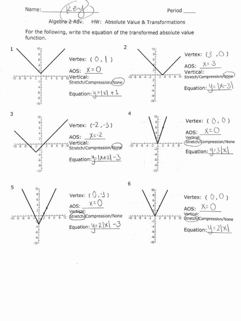 Absolute Value Graph Key | PDF