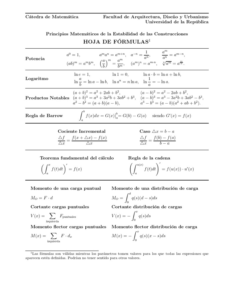 Hoja de Formulas Principios | PDF