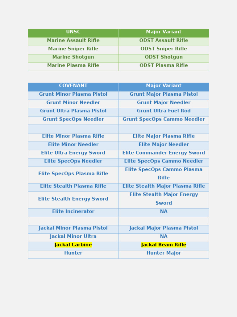 Alpha Halo - Sandbox Elements | PDF