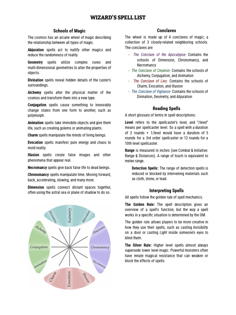 Wizard's Spell List (LVL 1-3) | PDF