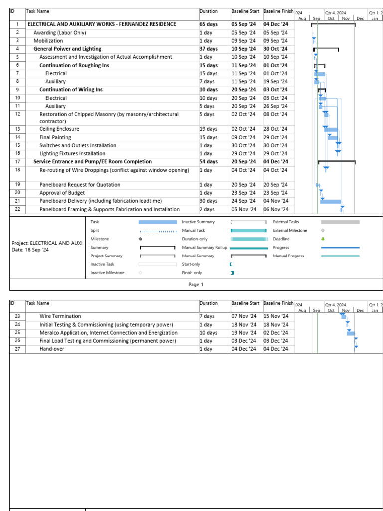 Electrical and Auxiliary Works Sched | PDF | Manufactured Goods ...