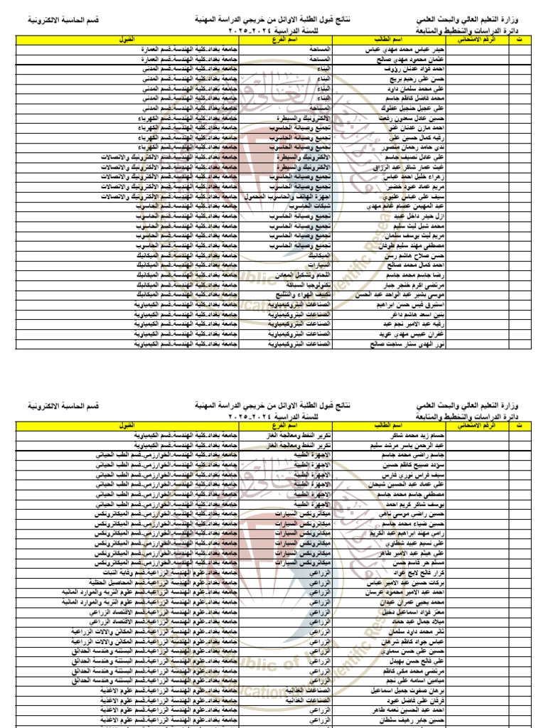 Mehani Result2025 2024 | PDF