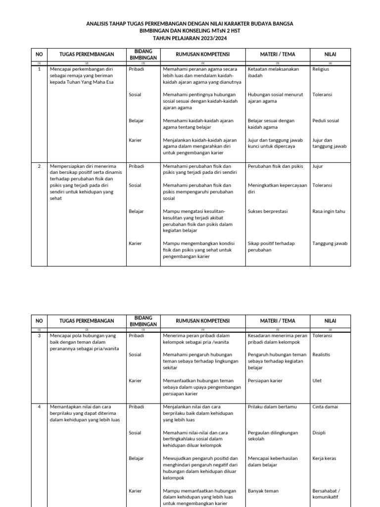 Analisis Tahap Tugas Perkembangan_tp | PDF