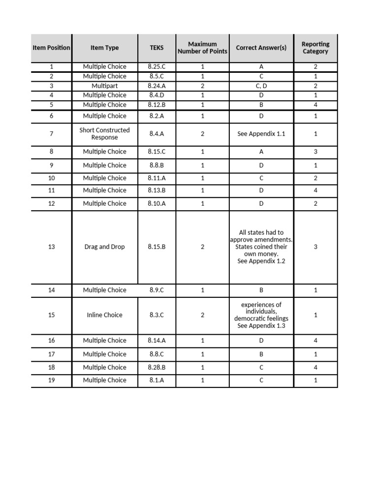 2023 Staar Grade 8 Social Studies Student Expectations 2 | PDF
