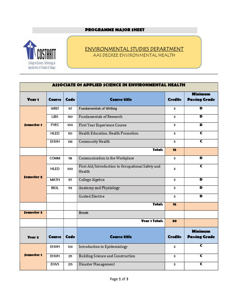 AAS ENVH Major Sheet (1) Costaatt Course Sheet | PDF