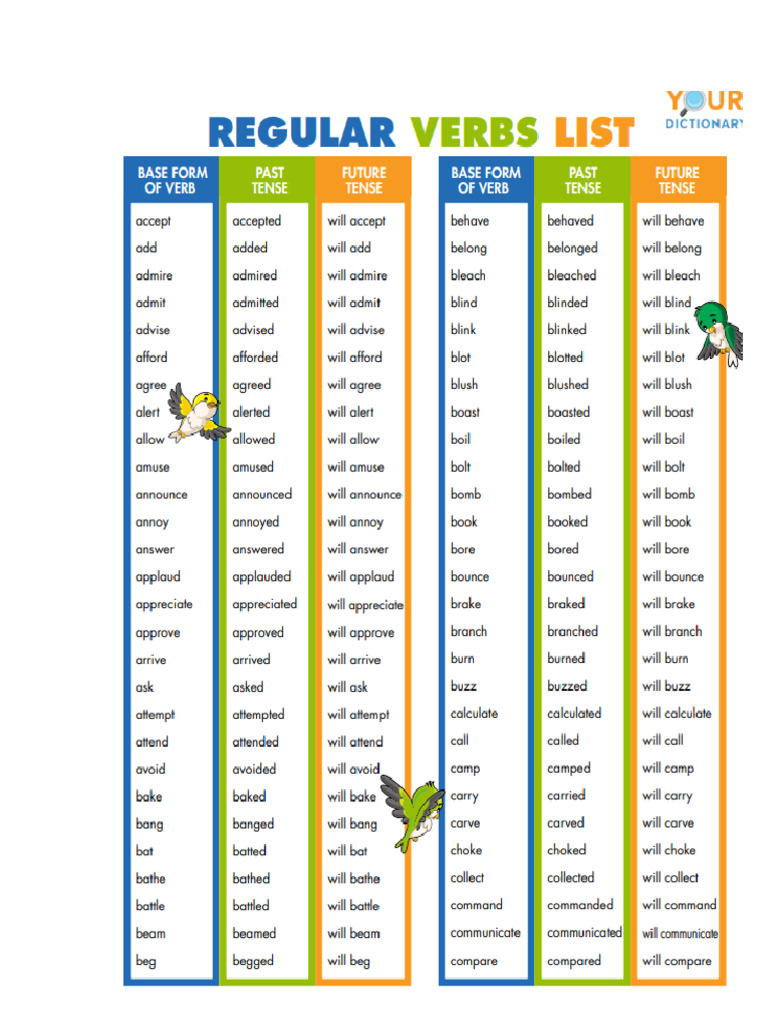 List of Verbs | PDF
