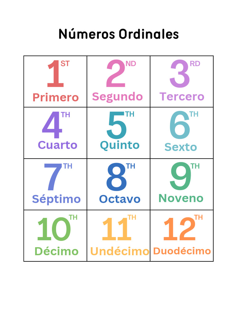 White Colorful Ordinal Numbers Vocabulary Worksheet | PDF