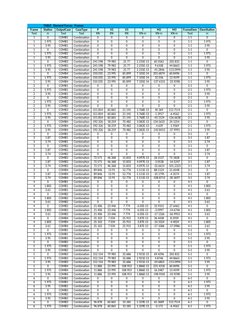 Output Beban Combo | PDF