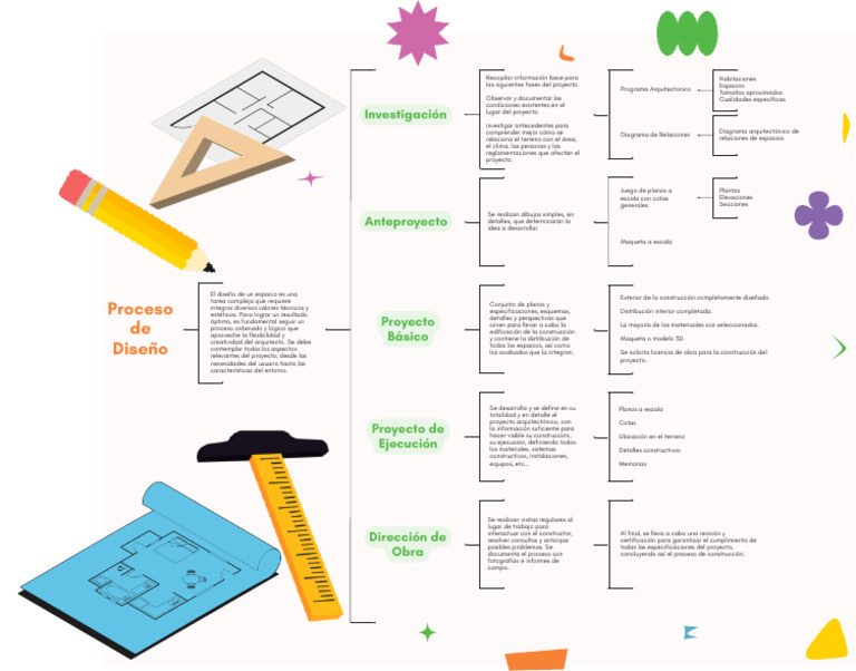 Programa Arquitectonico | PDF