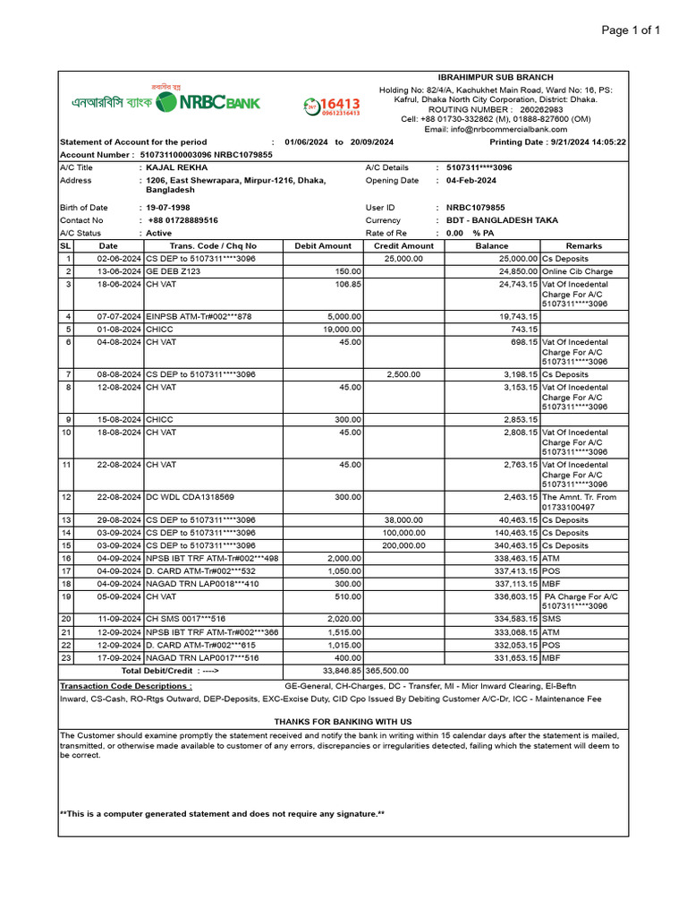 Kajal rekha bank | PDF