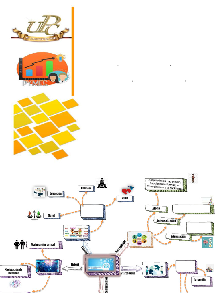 Evidencia #2 Mapa Mental Estructuras Escenciales Del Hombre | PDF