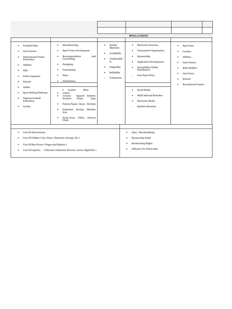 Bmc Template (2) | PDF