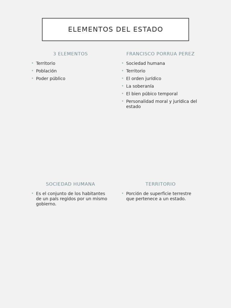 Elementos Del Estado | PDF
