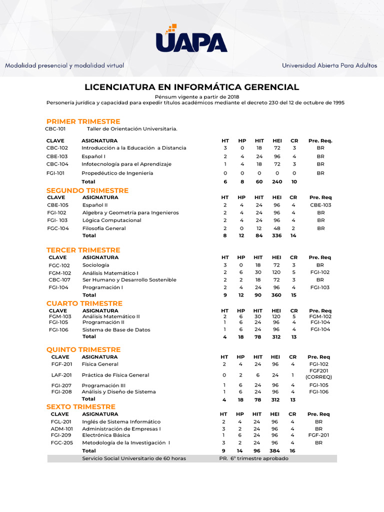 Pénsum Licenciatura en Informática Gerencial | PDF | Iniciativa ...
