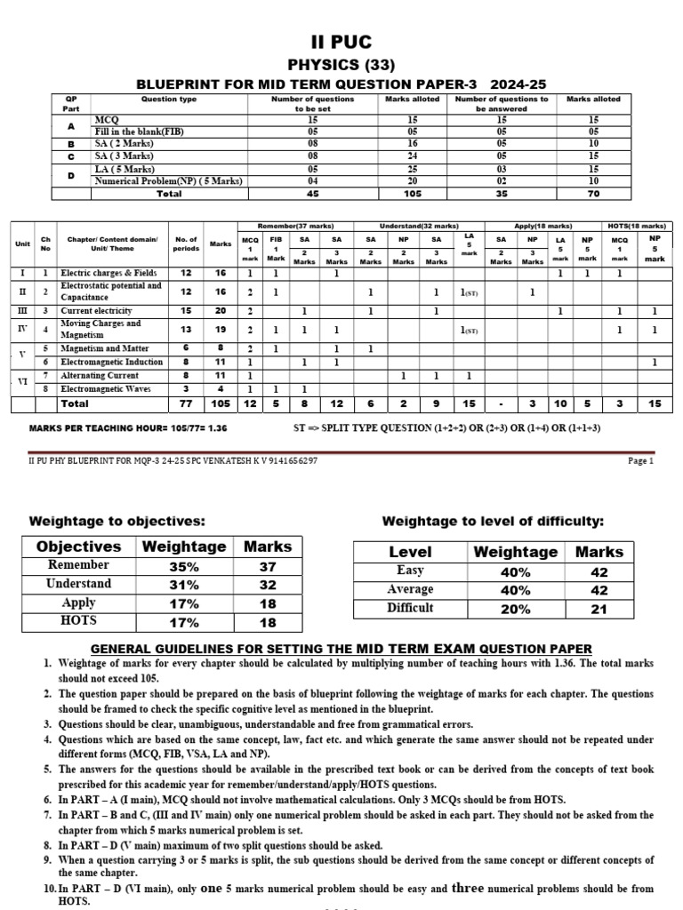 II Pu Phy Blueprint For Mid Term Exam Mqp-3 24-25 KVV | PDF | Electricity | Electrical Engineering