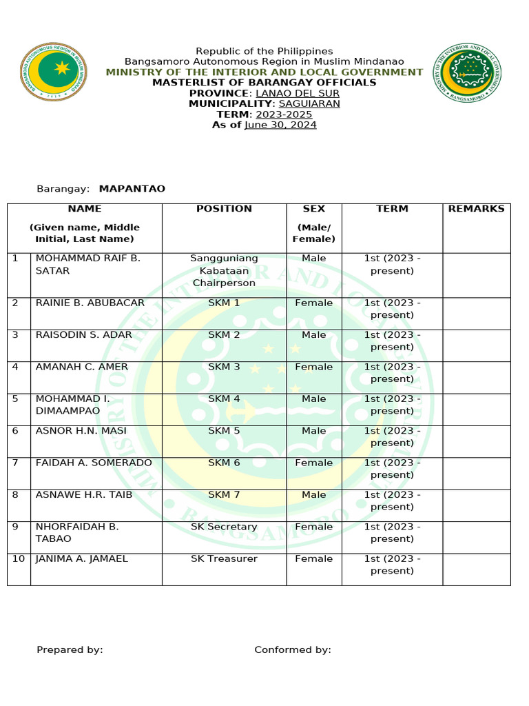 Saguiaran-Sk-Masterlist-Brgy. Mapantao | PDF