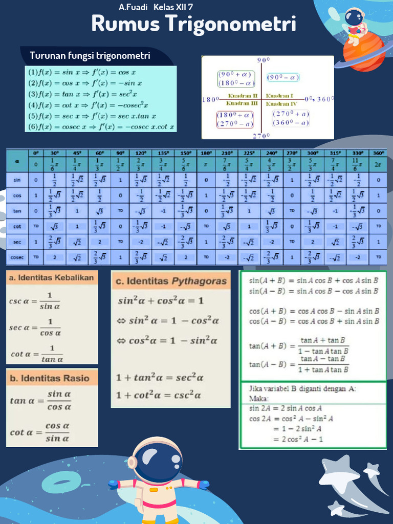 Rumus Turunan Fungsi Trigonometri - 20240917 - 211226 - 0000 | PDF