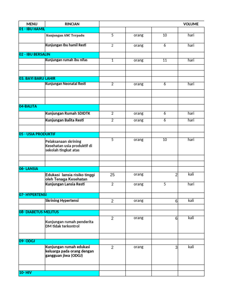 Rab Dau em 2025 | PDF
