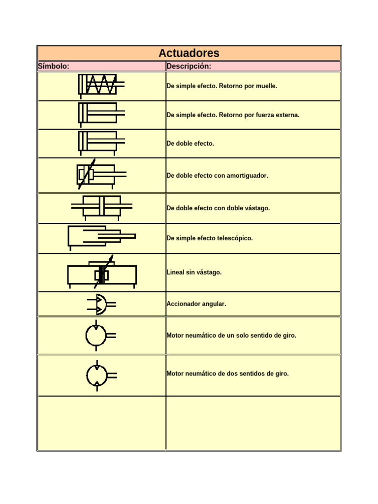 Simbologia Neumatica | PDF