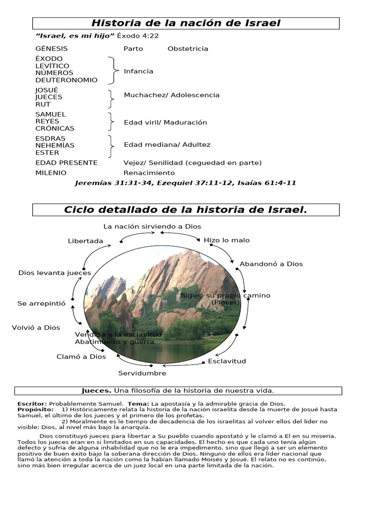 Historia de La Nación de Israel Ilustración Jueces | PDF