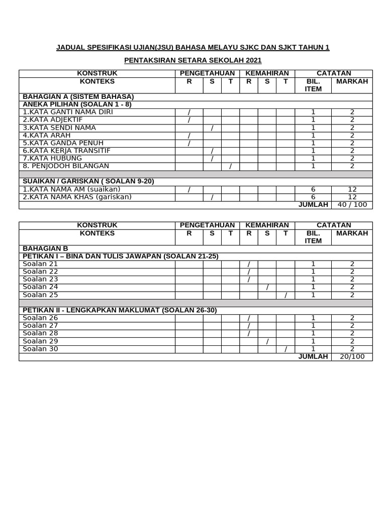 Jsi Bahasa Melayu SJK Tahun 1 | PDF