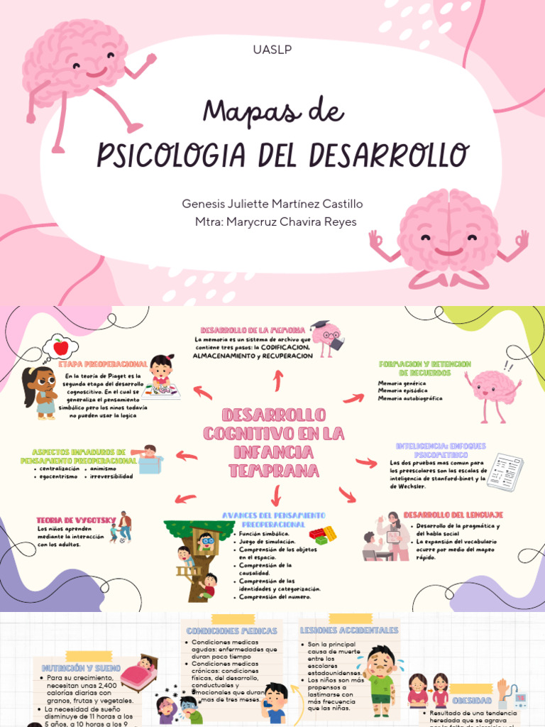 Mapas Genesis MTZ | PDF