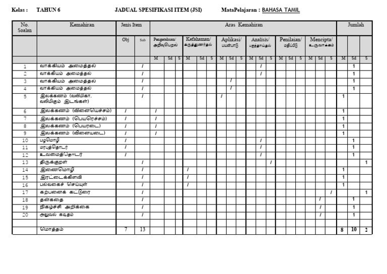 Jsi Bahasa Tamil Tahun 6 | PDF