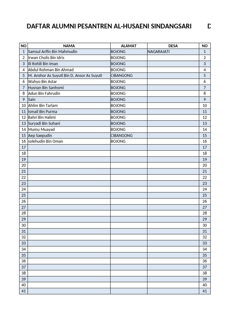DATA ALUMNI AL HUSAENI | PDF