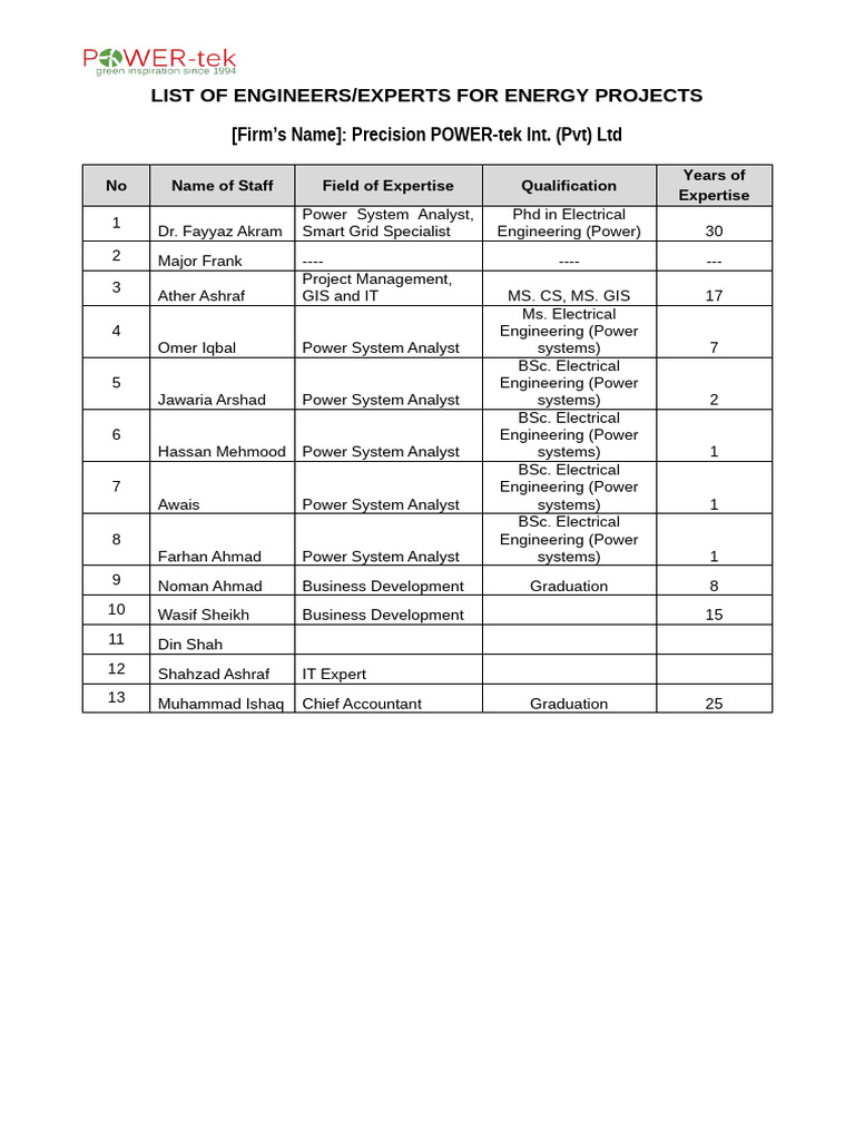 List of Power Experts-R1-Na-18apr17 | PDF