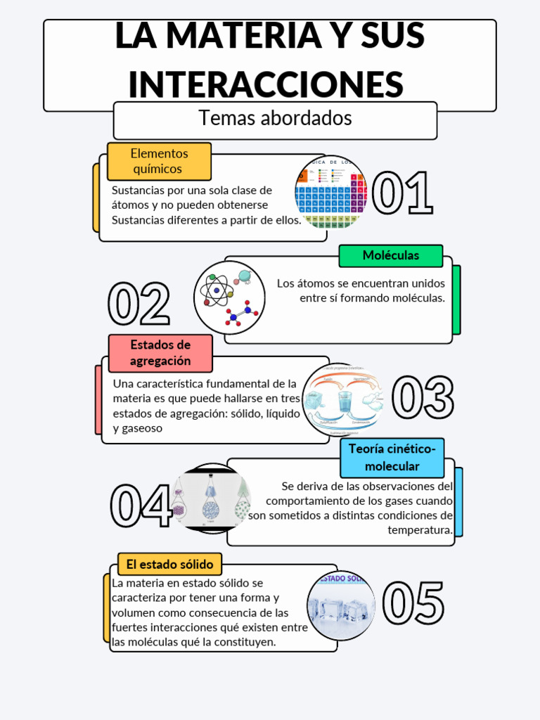 la materia y sus interacciones | PDF