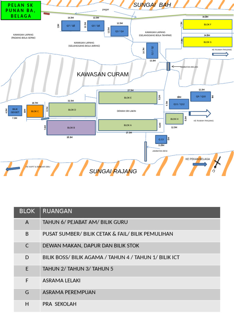 Pelan SekolahKebangsaanPunanBa 2019 | PDF