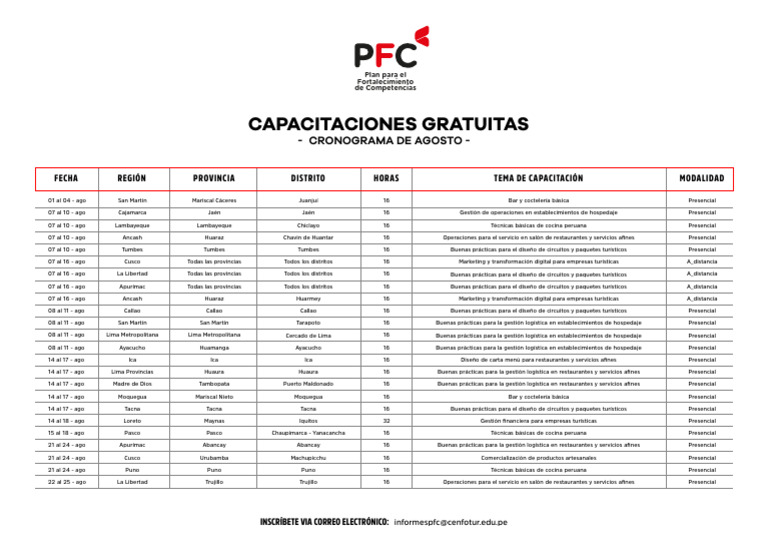 Capacitaciones Gratuitas Agosto | PDF