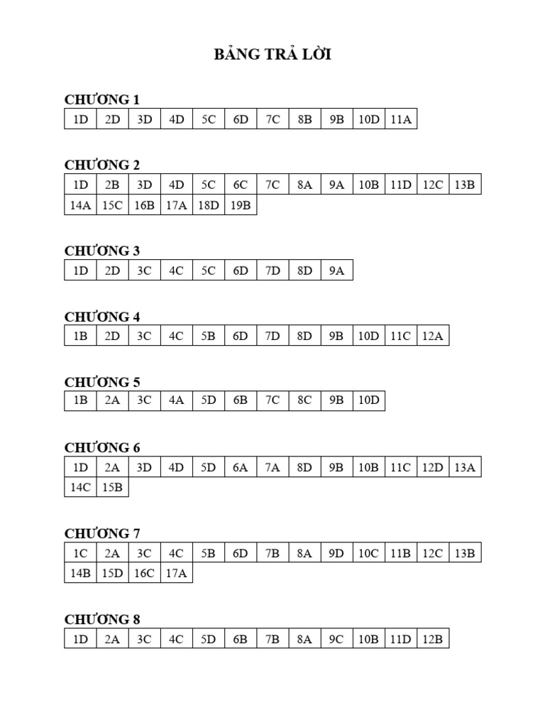Eco Review Hk222 3tc SV Bang Tra Loi | PDF