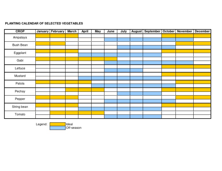 Cropping Calendar | PDF