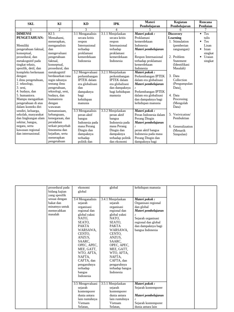 SKL 12 | PDF | Social Science