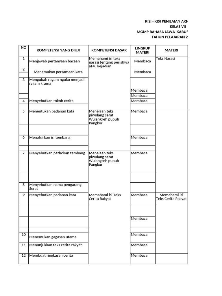 KISI-KISI PAS KELAS 7 DAN NORMA EDIT | PDF