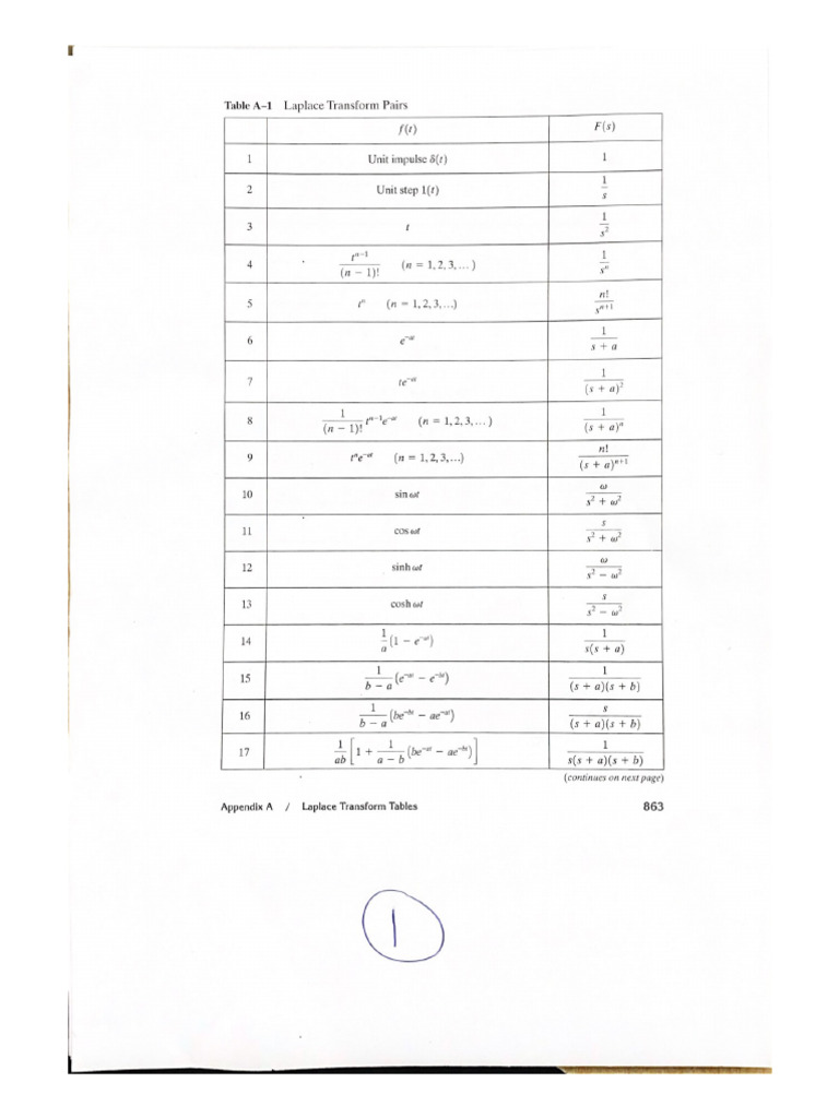 Table A-1 | PDF